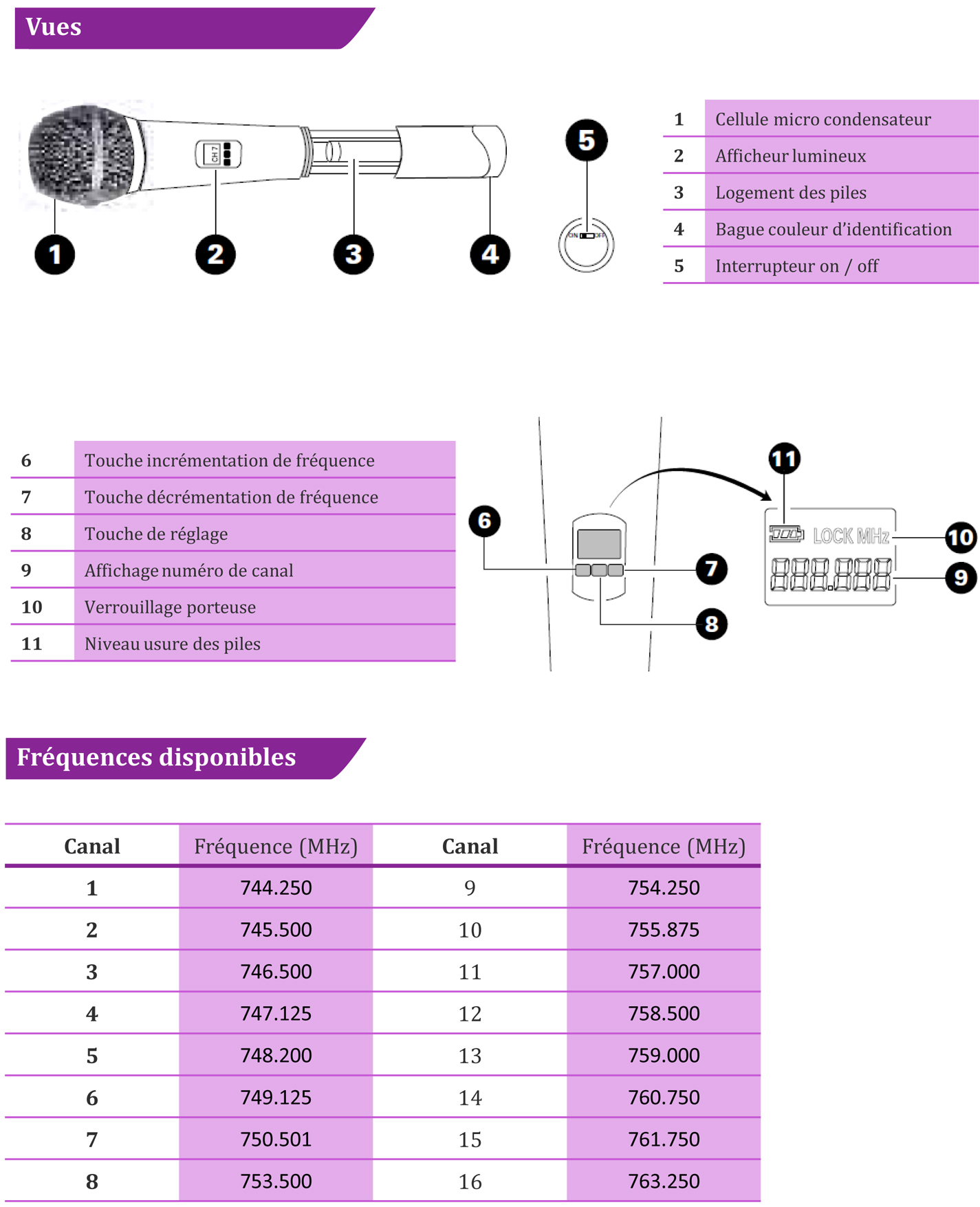 Microphone dynamique UHF GM 2800 - Sonectrad-BRN